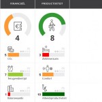 Het integrale gebouwprestatieplatform | Vabi Software